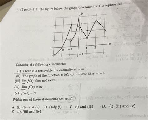 solved 7 2 points in the figure below the graph of a