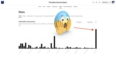 Eddie Jaoude On Linkedin Being Consistent Is So Important Never Give