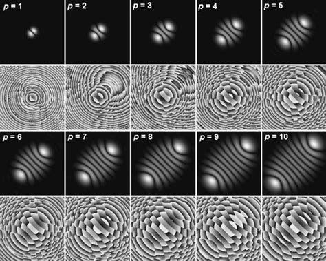 A Amplitude And B Phase Distribution Of The Resulting Incegaussian