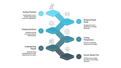 Building The Human Capability Stack For The Ai Era