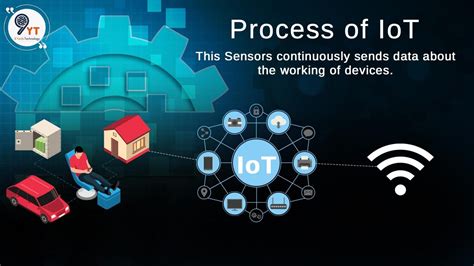 A Simplified Insight Into Iot And How It Works