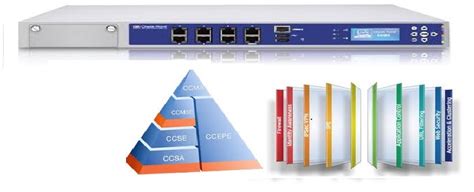 Check Point Services Take A Swing On A Checkpoint Practice Exam At Pearson Vue Get 50 Off