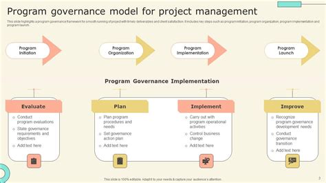 Program Model Ppt Powerpoint Presentation Complete Deck With Slides