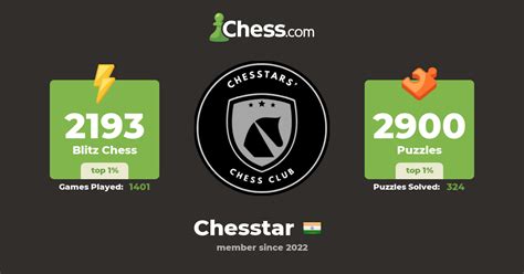 Cm Jaivardhan Raj Chesstar Chess Profile