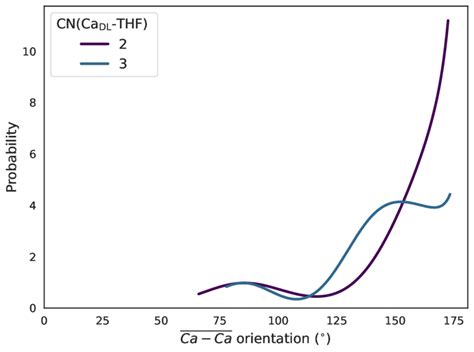 Fig S3 Solvent Coordination Of Perpendicular Dimers Orientation Of