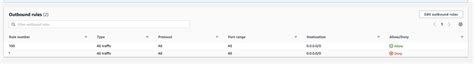 Network ACL Inbound Rule For Public Subnet Prevents Fargate From Accessing Secrets Manager AWS