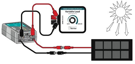 Effect Of Load On Solar Panel Output Experiment 18a From Renewable