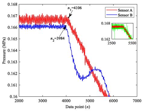 Application Research Of Negative Pressure Wave Signal Denoising Method