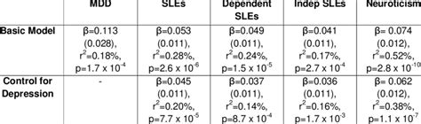 Partitioning Phenotypic Variance Into Environmental And Genetic
