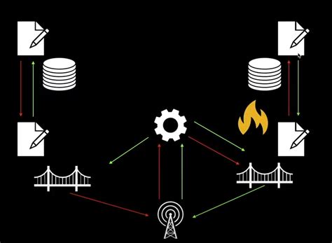 How To Build A Cross Chain Bridge Moralis APIs