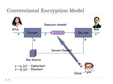 ppt public key cryptography powerpoint presentation free download