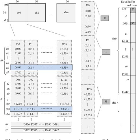 Figure 2 From The Storage Structure Of Convolutional Neural Network