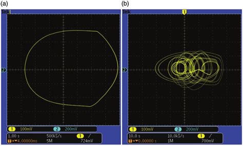 A X ¼ 10 B X ¼ 046 Are Oscilloscope Traces Of Phase Plane