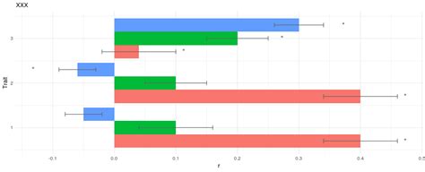 R Ggplot2 Geomtext Position Text On Horizontal Grouped Barplot