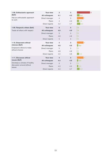 Cilca 360 Sample Individual Report Pdf