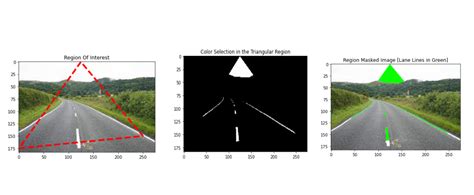 GitHub Soumik Pramanik Real Time Road Lane And Human Detection