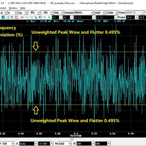 Pdf Wow And Flutter Measurement Using Multi Instrument