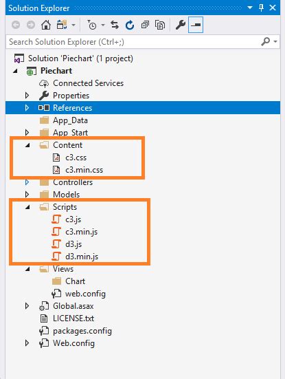 ASP NET MVC5 Generate Pie Chart Using JavaScript C3 Chart Library And Entity Framework