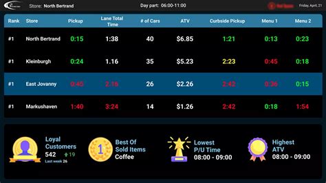 Velocity Timer Solution Dashboard Stream