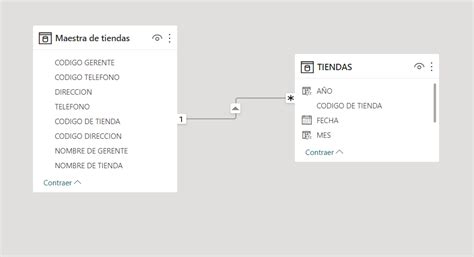 Helen Companioni S Data Analytics Project Maven Analytics