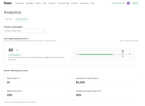 Fiverr Users Statistics How Many People Use Fiverr In 2026
