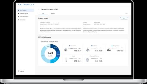 Asuene Lca｜pcf Lca Calculation With Simple Steps｜asuene Inc