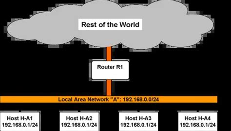 A stub network uses a single entry exit point to communicate. Why? - Techyv.com