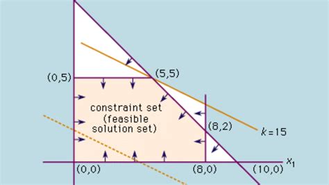Class 12 Mathematics Linear Programming Most Important Previous Year