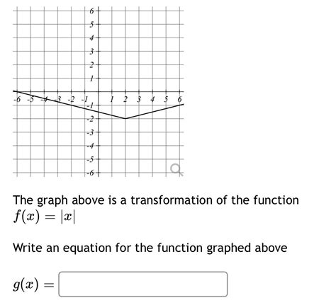 Solved The graph above is a transformation of the function | Chegg.com