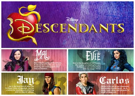 Disney Descendants Movie Characters Names