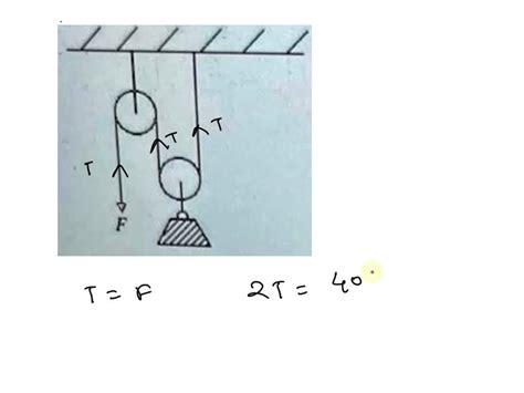 solved a 40 kg object is at rest as shown in the picture below the