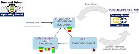 Un Buffer Demand Driven Qu Est Ce Que C Est Demand Driven Technologies