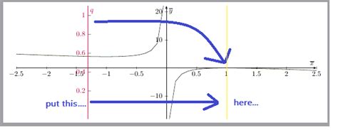 tikz pgf pgfplots place second y axis at fixed x position tex