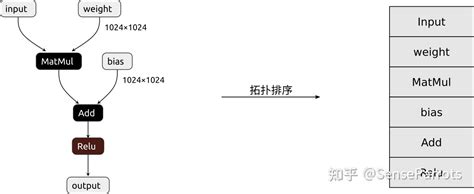 【深度学习编译器】ansor 技术分享 知乎