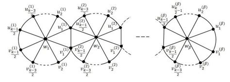 The Graph For Odd Download Scientific Diagram