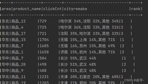 Spark第五章：sparksql实例超哥 的博客 Csdn博客