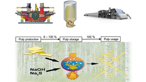 Mechanical Pulping Vs Chemical Pulping Which One Is Better