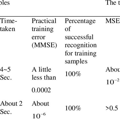 Quasi Newton Algorithm And L M Algorithm Network Download Scientific