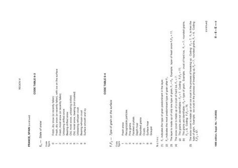 Region Vi France Spain