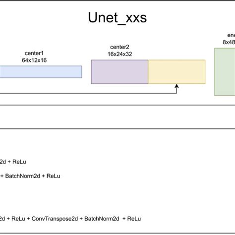 Architecture Of Unet Xxs Network Download Scientific Diagram
