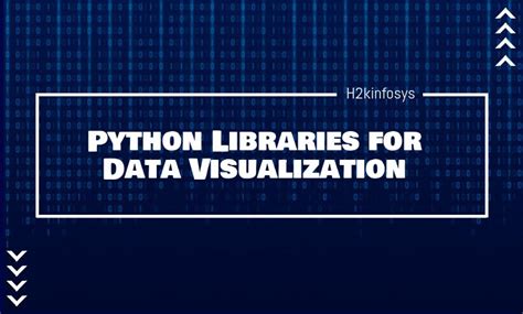 Python Libraries For Data Visualization H2k Infosys Blog