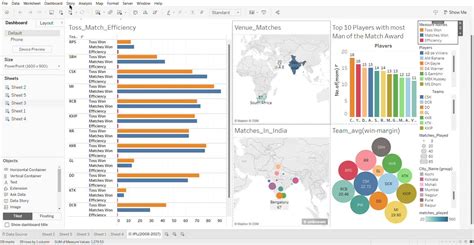 Soumya Ranjan Nayak On Linkedin Visualization With Tableau To