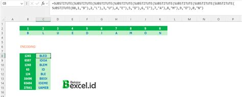 Membuat Kode Rahasia Untuk Harga Belajar Excel Membuat Kode Rahasia Untuk Harga Belajar Excel