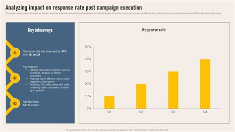 Analyzing Impact On Response Implementing Direct Mail Strategy To Enhance Lead Generation Ppt Slide