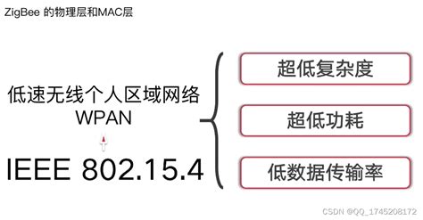 zigbee协议栈通信——阿里云上传数据（stm32）（一） stm32 zigbee csdn博客
