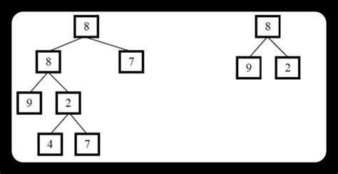 Java——树的子结构 Toy模板网