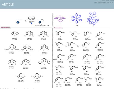 [pdf] Merging Grubbs Second Generation Catalyst With Photocatalysis