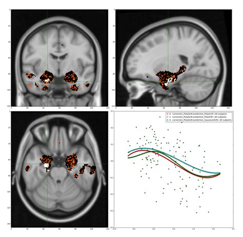 Comparison Of Polynomial Glm Black Vs Polynomial Svr Orange Vs