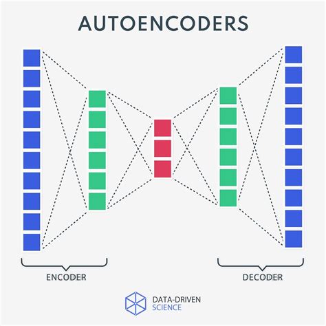 Autoencoders Are An Unsupervised Data Driven Science