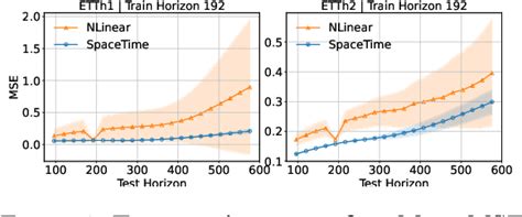 Figure 4 From Effectively Modeling Time Series With Simple Discrete State Spaces Semantic Scholar